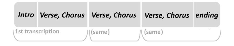 Custom transcription details - custom tabs - JamAlong Transcriptions
